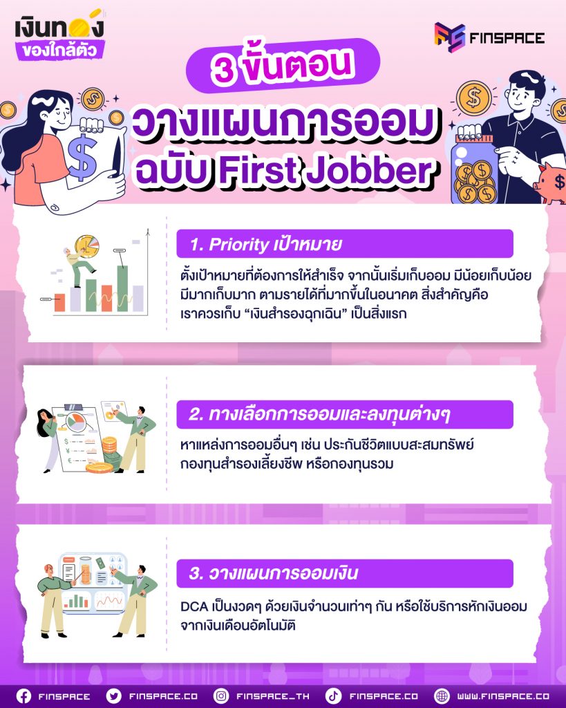 วางแผนการออมฉบับ First Jobber - Finnomena