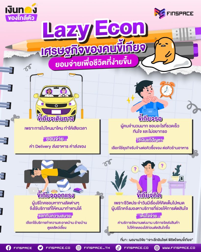 Lazy Econ เศรษฐกิจของคนขี้เกียจ - Finnomena