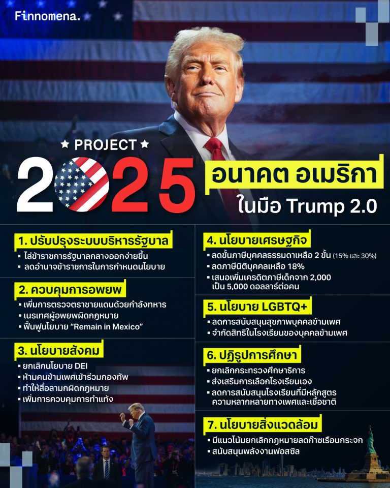 จับตา Project 2025 อนาคตอเมริกาในมือ Trump 2.0 - Finnomena