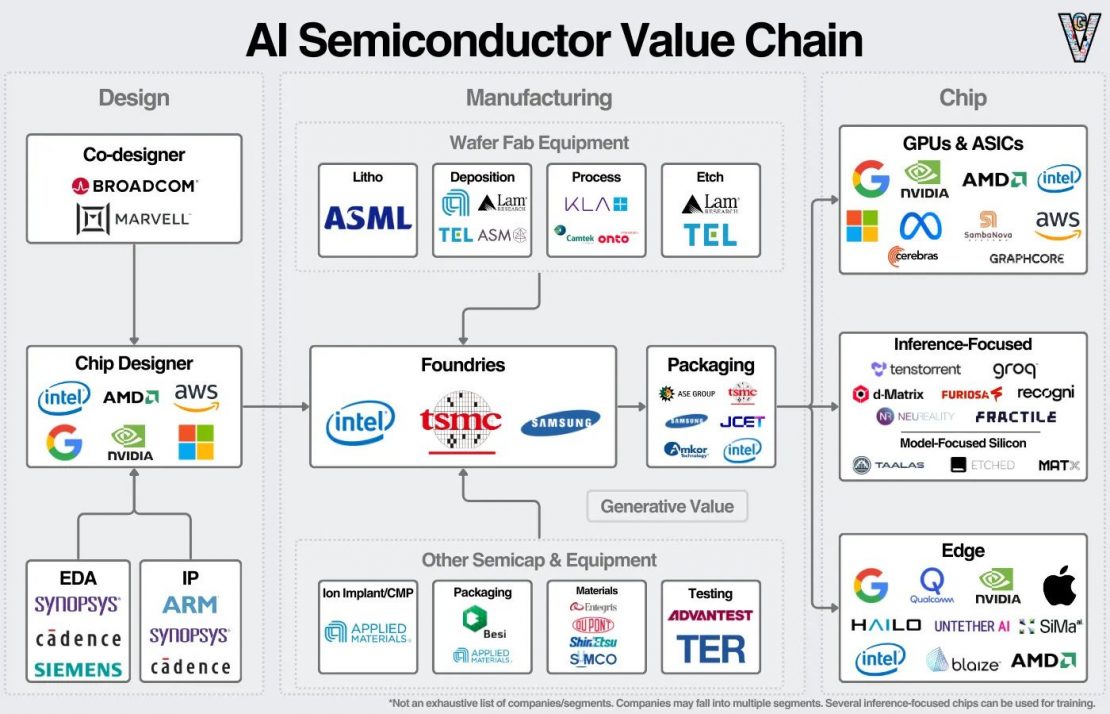 กว่าจะเป็น Nvidia…เคยเกือบล้มละลาย หุ้นร่วง -80% - Finnomena