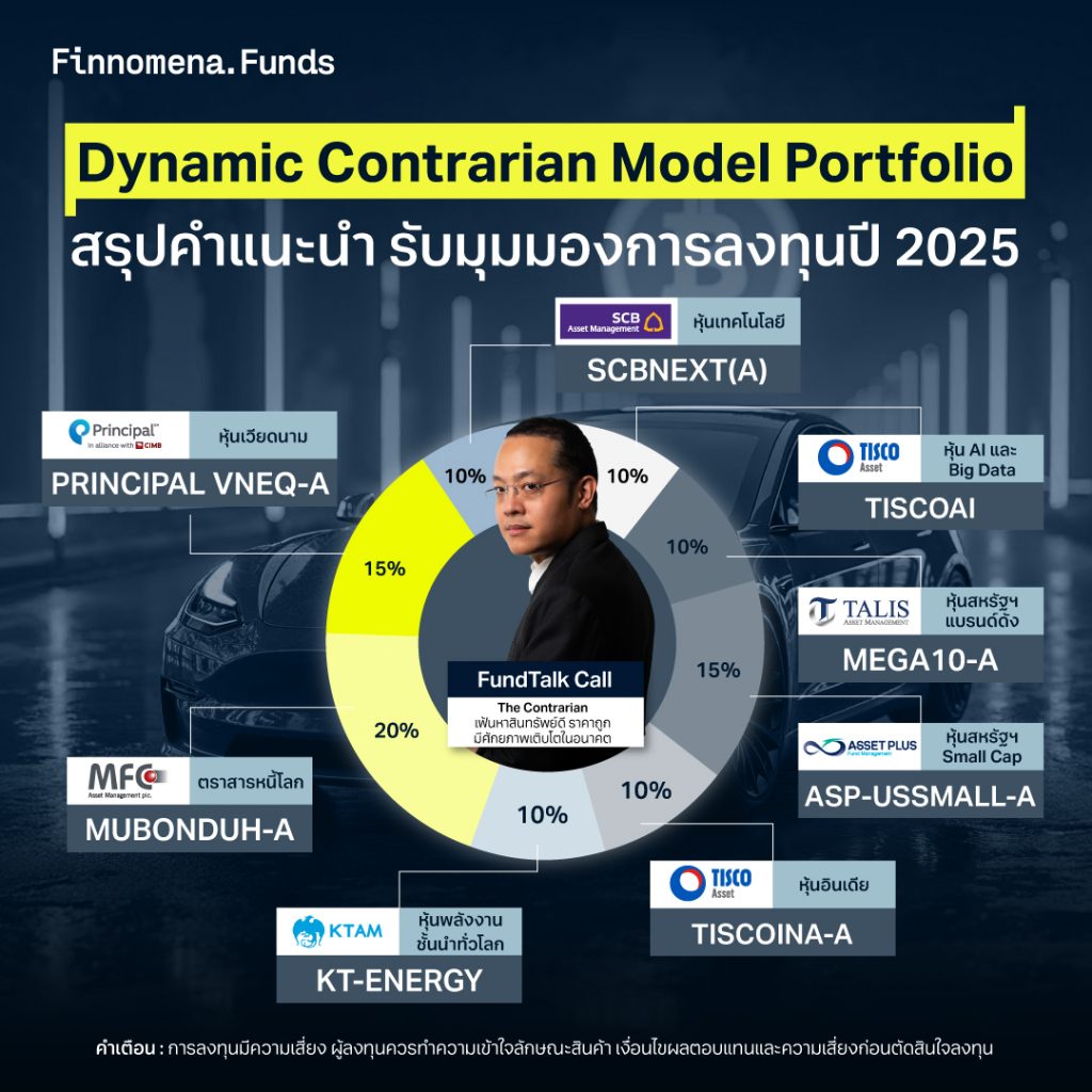 สรุปคำแนะนำพอร์ต Dynamic Contrarian Model Portfolio รับมุมมองการลงทุนปี 2025 - Finnomena