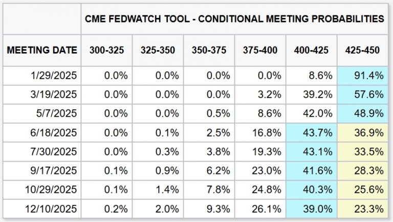 สรุปประชุม Fed ครั้งสุดท้ายของปี 2024 มีอะไรที่ต้องรู้ ทำไมหุ้นโลกร่วงหนัก! - Finnomena