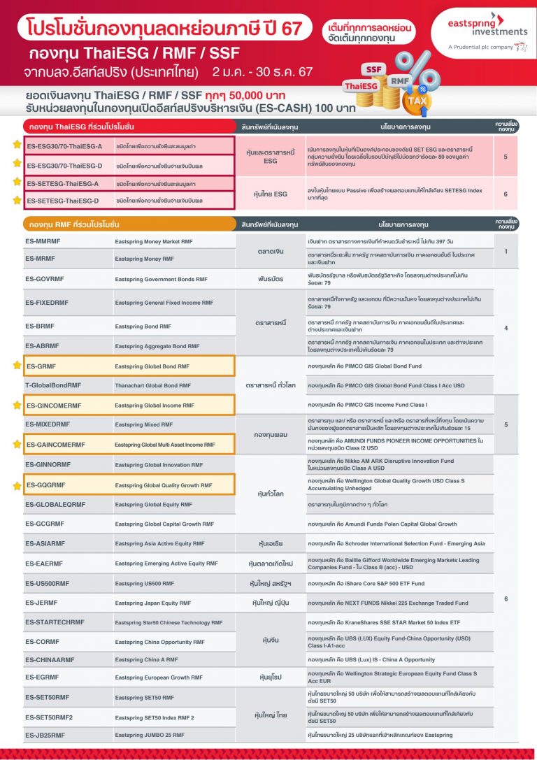 บลจ.อีสท์สปริง : Promotion กองทุนลดหย่อนภาษี 2567 - Finnomena