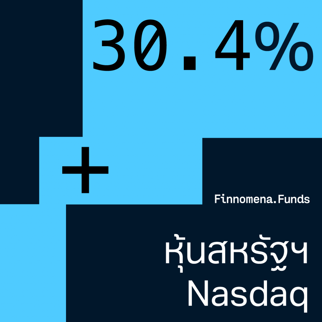 สรุปผลตอบแทนสินทรัพย์การลงทุนทั่วโลก ประจำปี 2024 - Finnomena