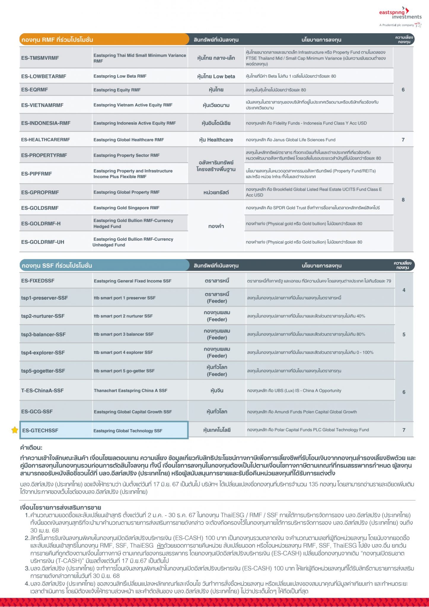 บลจ.อีสท์สปริง : Promotion กองทุนลดหย่อนภาษี 2567 - Finnomena