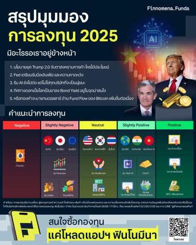 Finnomena Yearly Investment Outlook กลยุทธ์การลงทุนปี 2025: “ลงทุนพิชิต ...