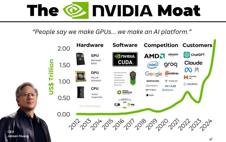 กว่าจะเป็น Nvidia…เคยเกือบล้มละลาย หุ้นร่วง -80% - Finnomena