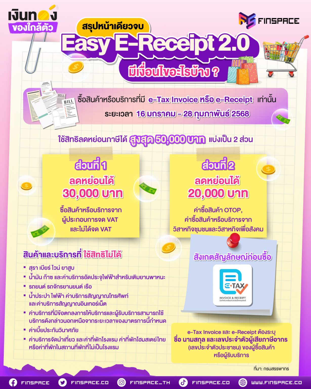 สรุป Easy E-Receipt 2.0 ลดหย่อนภาษีปี 68 มีเงื่อนไขอะไรบ้าง ? - Finnomena