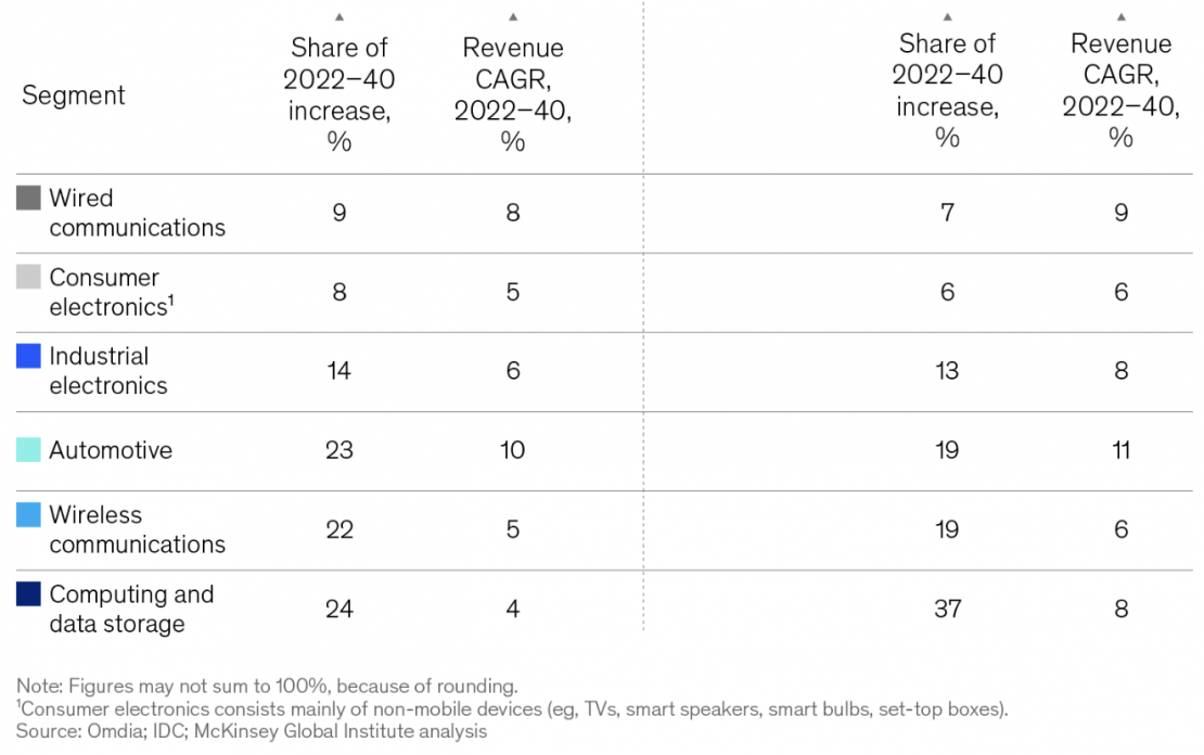 ธีม AI 2025 ใครจะเป็นผู้ชนะ? - Finnomena