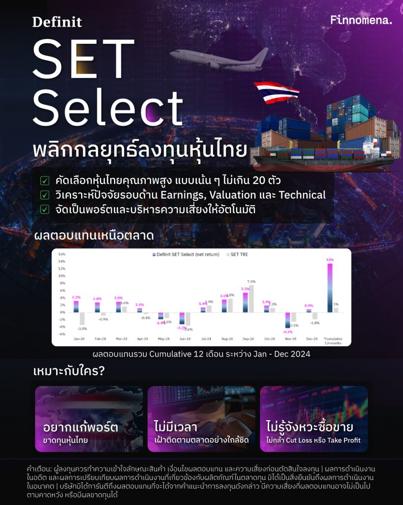 ทำความรู้จัก Definit SET Select พลิกกลยุทธ์ลงทุนหุ้นไทย คัดเน้น ๆ 20 ตัว เพื่อโอกาสสร้างผลตอบแทน ...