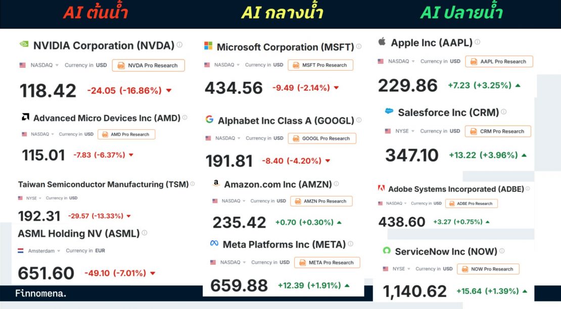 ปรับพอร์ต Dynamic Contrarian Model Portfolio: จีนปล่อย DeepSeek เขย่าโลก AI ผู้ชนะ ผู้แพ้ คือใคร ...