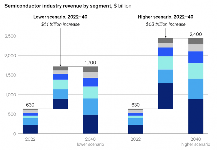 ธีม AI 2025 ใครจะเป็นผู้ชนะ? - Finnomena
