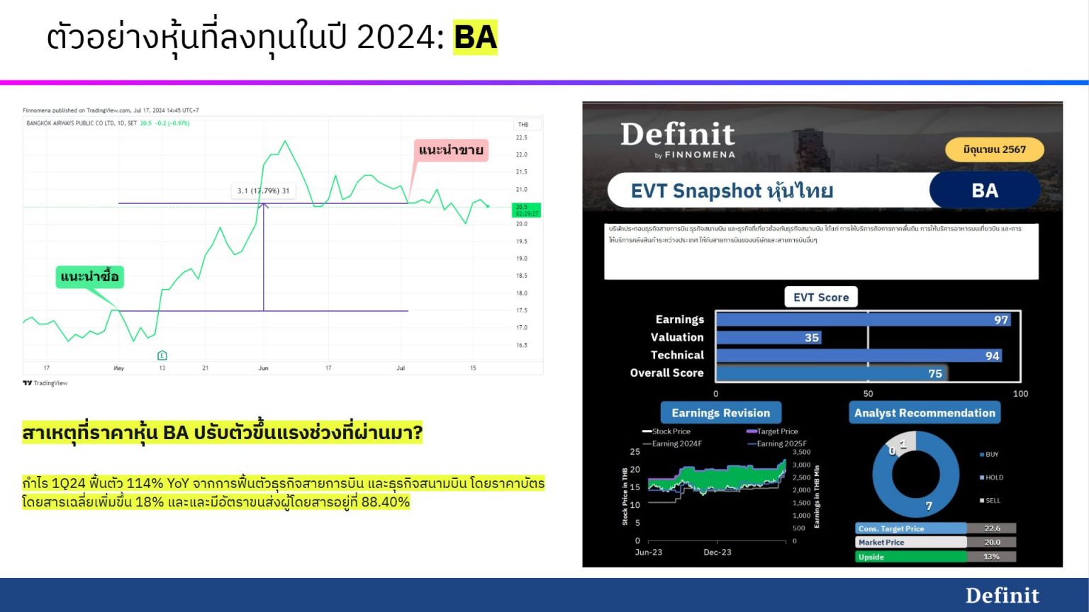 ทำความรู้จัก Definit SET Select พลิกกลยุทธ์ลงทุนหุ้นไทย คัดเน้น ๆ 20 ตัว เพื่อโอกาสสร้างผลตอบแทน ...