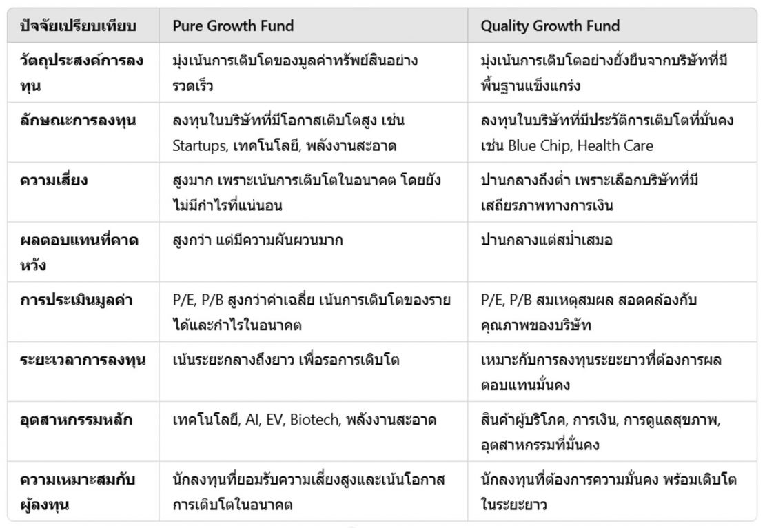 ความแตกต่างระหว่างกองทุนแนว Pure Growth และ Quality Growth ดูได้อย่างไร ...