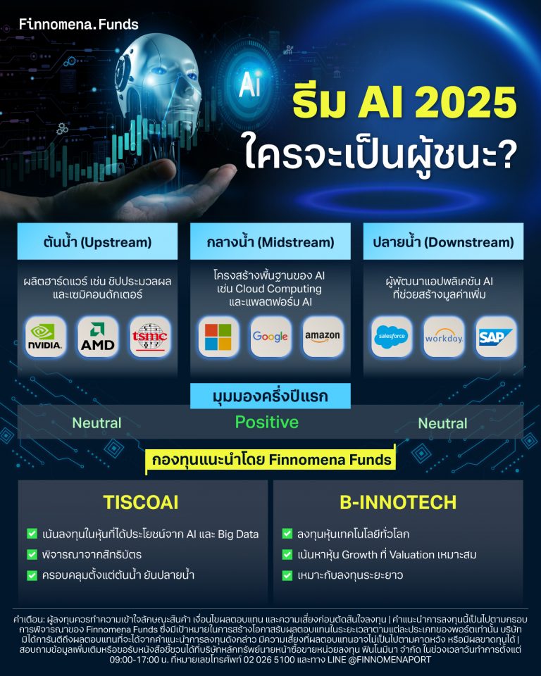 ธีม AI 2025 ใครจะเป็นผู้ชนะ? - Finnomena