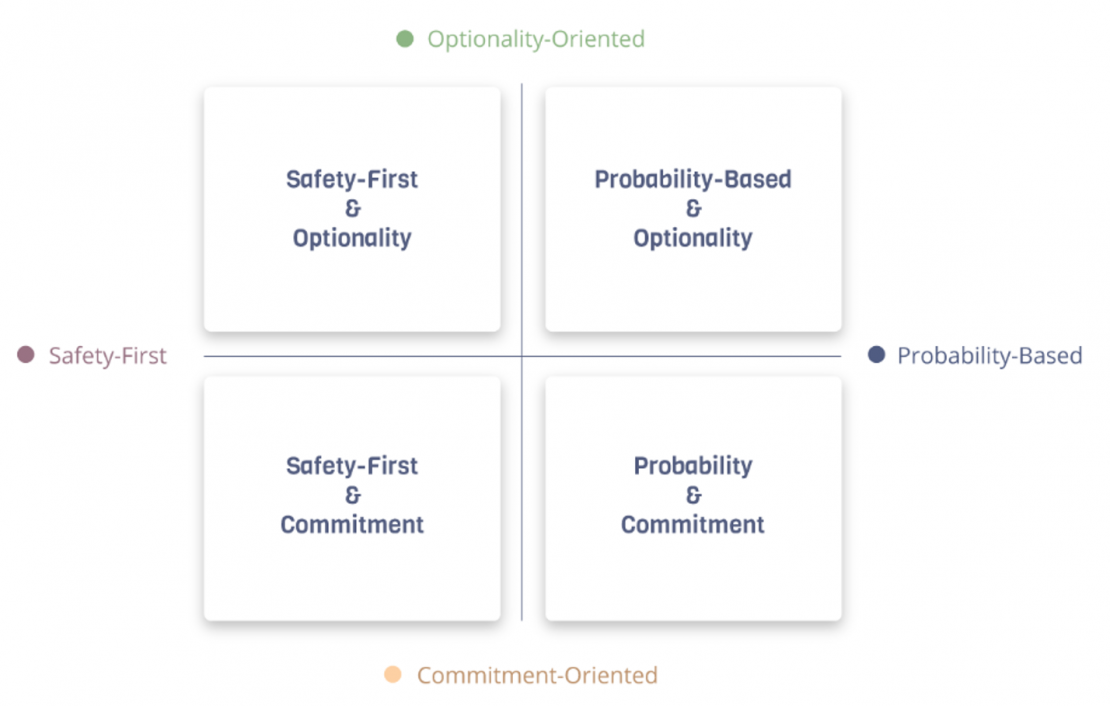 สไตล์การหารายได้หลังเกษียณของคุณด้วย Retirement Income Style Awareness ...