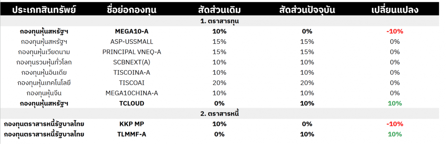 ปรับพอร์ต Dynamic Contrarian Model Portfolio: จีนปล่อย DeepSeek เขย่าโลก AI ผู้ชนะ ผู้แพ้ คือใคร ...