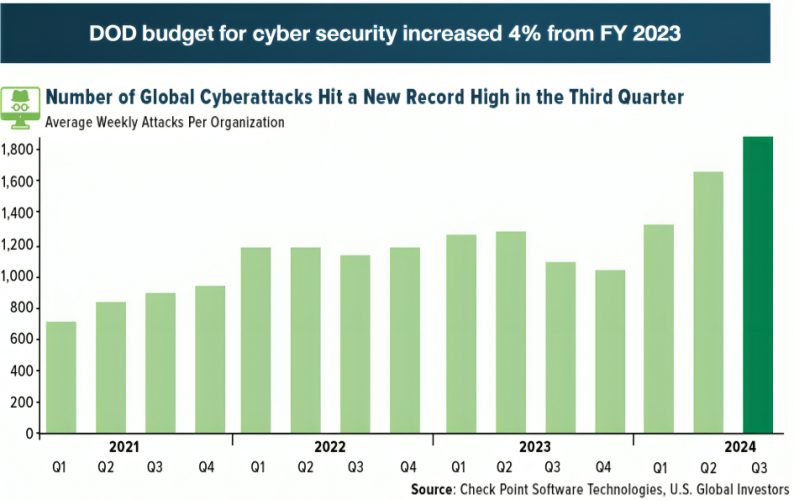 รีวิวกองทุน DAOL-DEFENSE ป้องกันพอร์ตเมื่อโลกป่วน - Finnomena