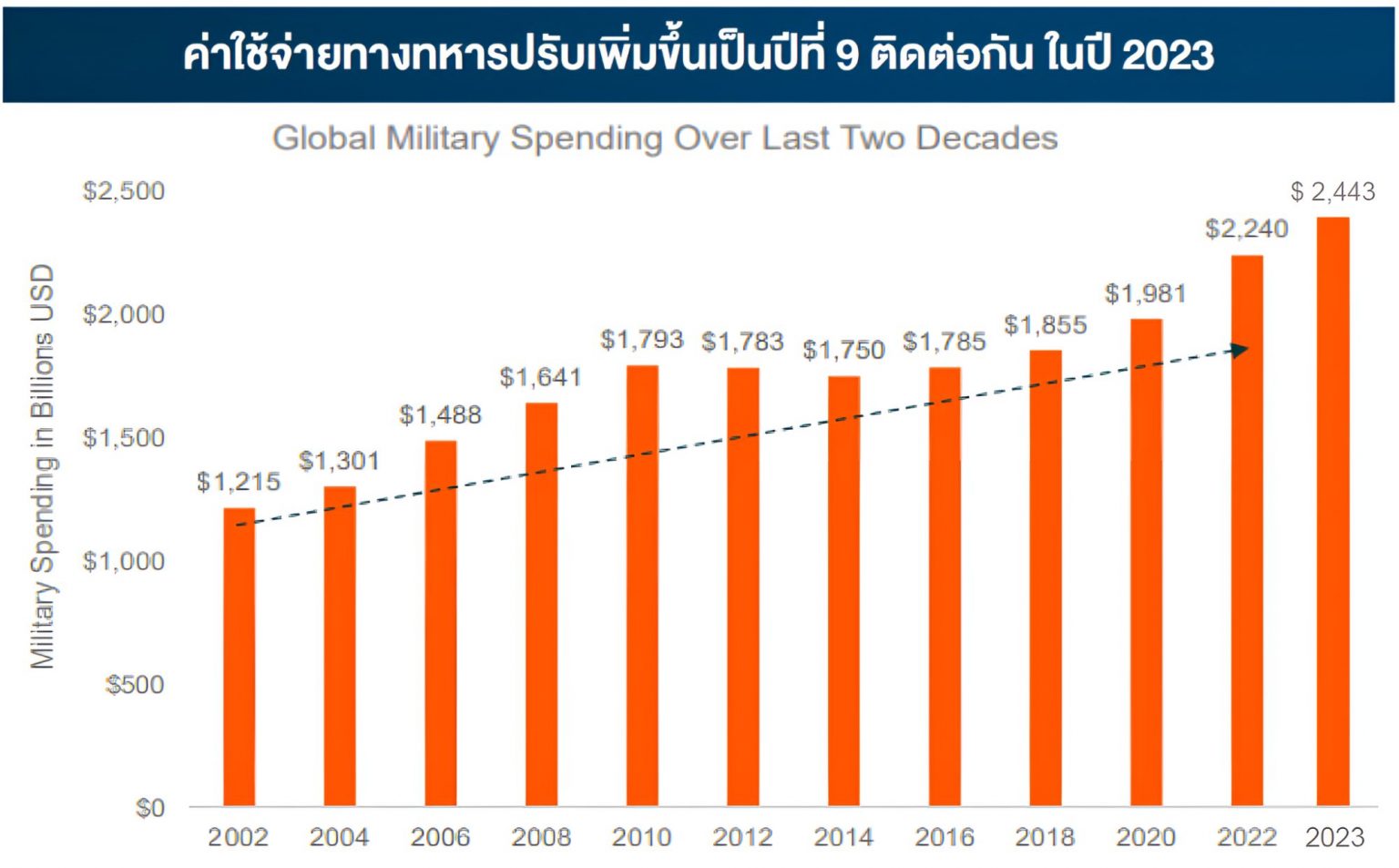 รีวิวกองทุน DAOL-DEFENSE ป้องกันพอร์ตเมื่อโลกป่วน - Finnomena