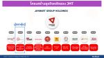 รีวิวหุ้นกู้ตามหนี้ JMT จ่ายดอกเบี้ย 4.90-5.10% ต่อปี ยังน่าลงทุนไหม? - Finnomena
