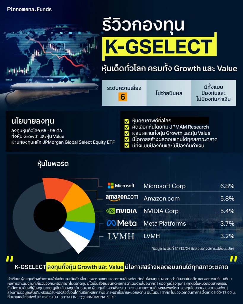 รีวิวกองทุน K-GSELECT: หุ้นเด็ดทั่วโลก ครบทั้ง Growth และ Value - Finnomena