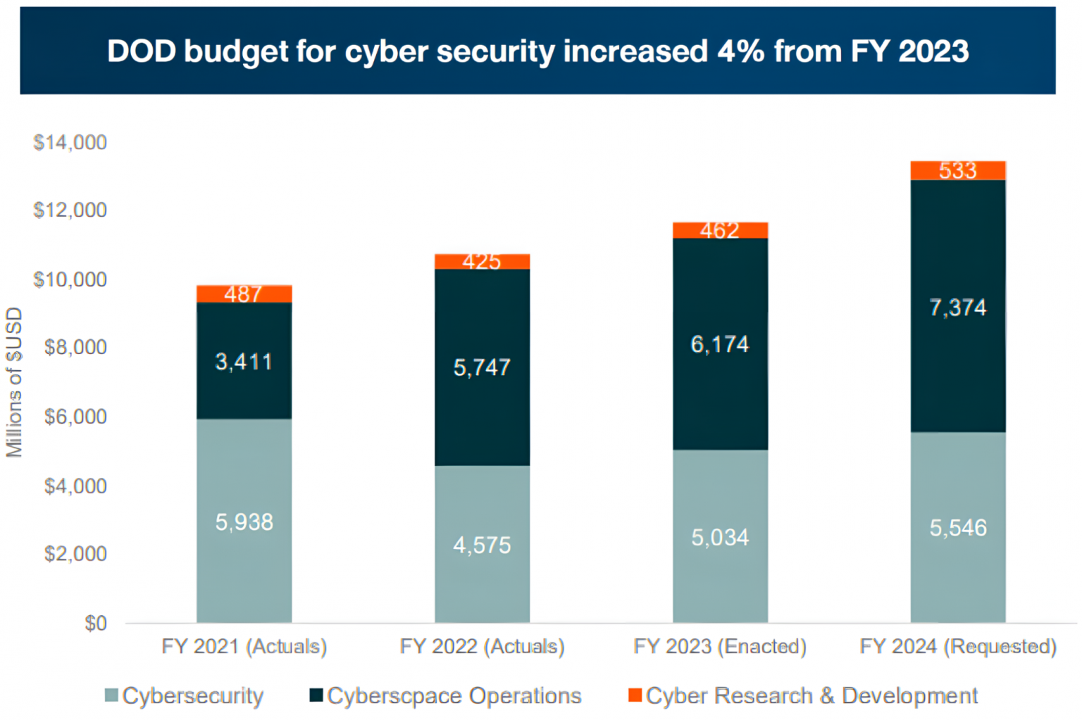 รีวิวกองทุน DAOL-DEFENSE ป้องกันพอร์ตเมื่อโลกป่วน - Finnomena