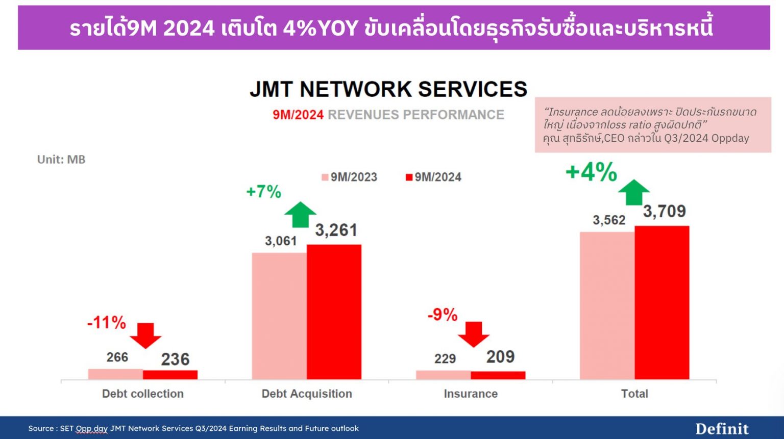 รีวิวหุ้นกู้ตามหนี้ JMT จ่ายดอกเบี้ย 4.90-5.10% ต่อปี ยังน่าลงทุนไหม? - Finnomena