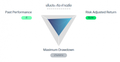 จัดพอร์ตกระจายความเสี่ยง ด้วย 4 กองทุนคุณภาพจาก KAsset คว้ารางวัล Hall of Funds 2025 by ...