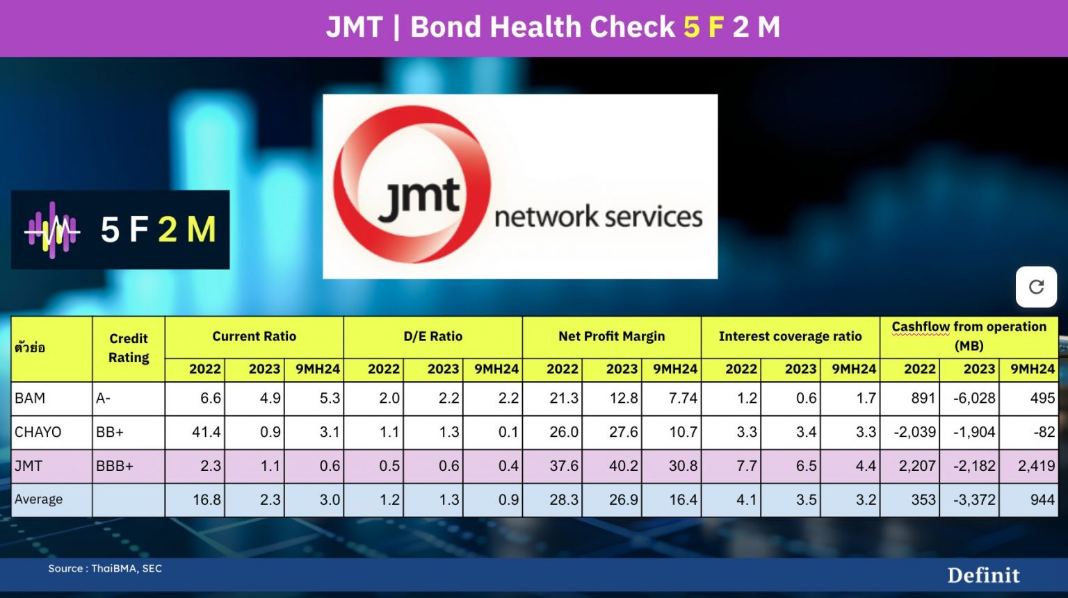 รีวิวหุ้นกู้ตามหนี้ JMT จ่ายดอกเบี้ย 4.90-5.10% ต่อปี ยังน่าลงทุนไหม? - Finnomena