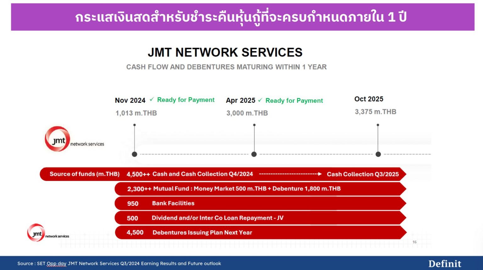 รีวิวหุ้นกู้ตามหนี้ JMT จ่ายดอกเบี้ย 4.90-5.10% ต่อปี ยังน่าลงทุนไหม? - Finnomena