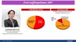 รีวิวหุ้นกู้ตามหนี้ JMT จ่ายดอกเบี้ย 4.90-5.10% ต่อปี ยังน่าลงทุนไหม? - Finnomena