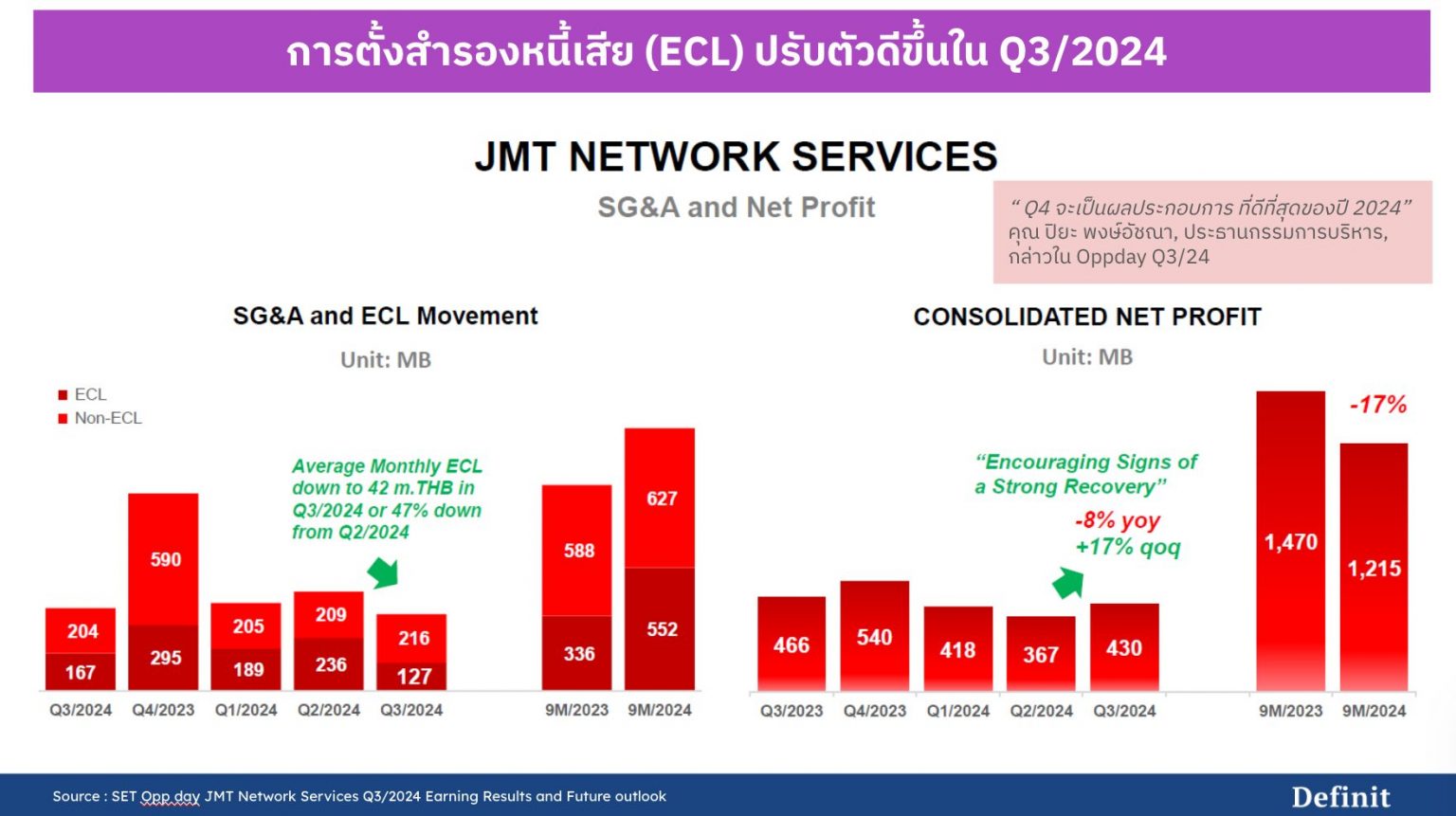 รีวิวหุ้นกู้ตามหนี้ JMT จ่ายดอกเบี้ย 4.90-5.10% ต่อปี ยังน่าลงทุนไหม? - Finnomena