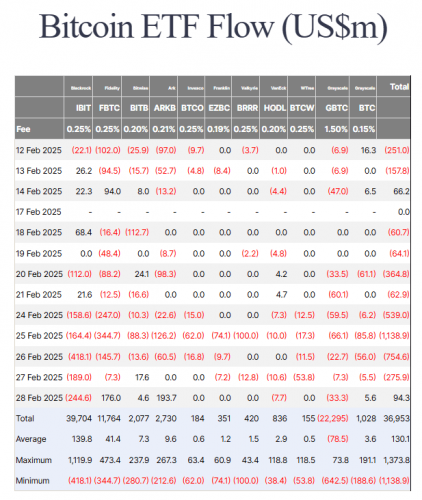 Merkle Weekly Snapshot: บทวิเคราะห์มุมมองการลงทุนประจำสัปดาห์ 3 - 7 March 2025 - Finnomena