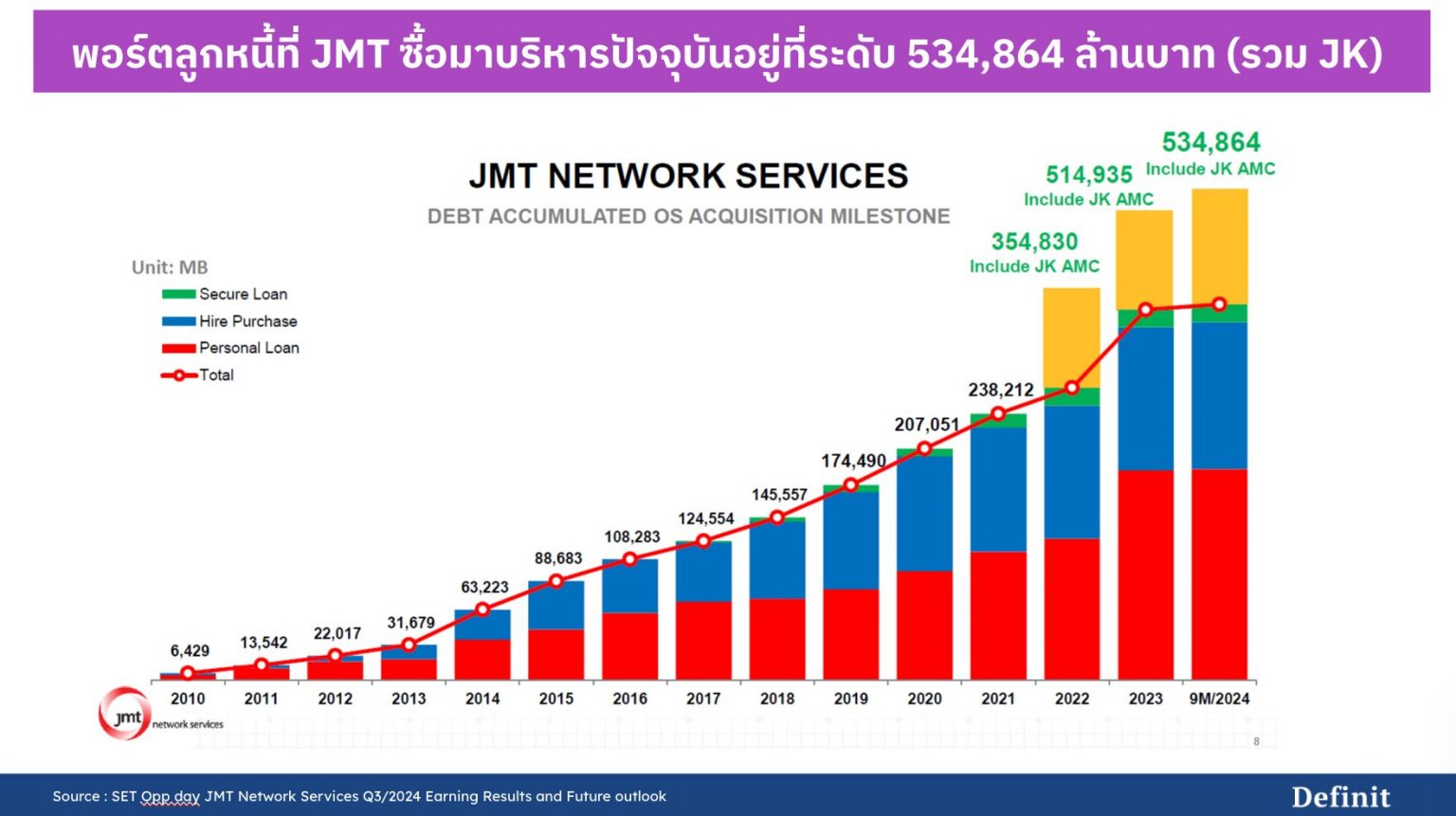 รีวิวหุ้นกู้ตามหนี้ JMT จ่ายดอกเบี้ย 4.90-5.10% ต่อปี ยังน่าลงทุนไหม? - Finnomena