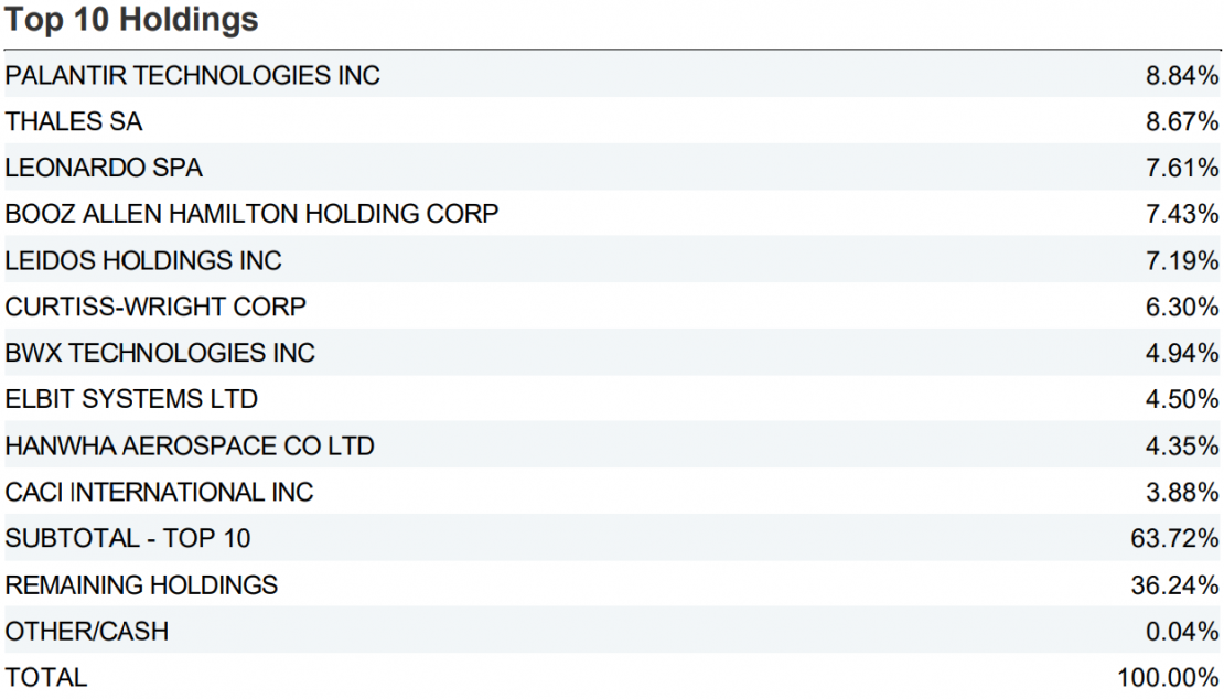 รีวิวกองทุน DAOL-DEFENSE ป้องกันพอร์ตเมื่อโลกป่วน - Finnomena