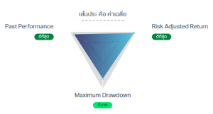 จัดพอร์ตกระจายความเสี่ยง ด้วย 4 กองทุนคุณภาพจาก KAsset คว้ารางวัล Hall of Funds 2025 by ...