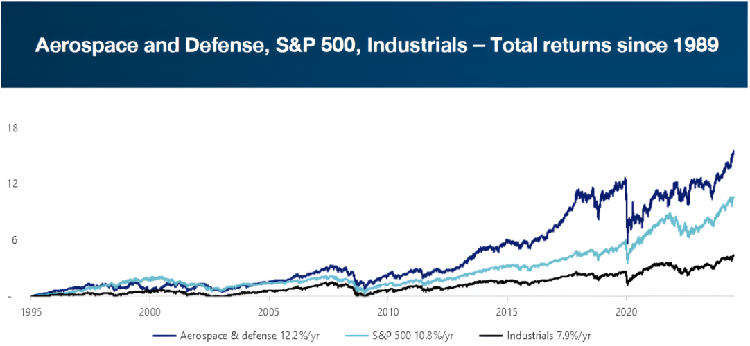 รีวิวกองทุน DAOL-DEFENSE ป้องกันพอร์ตเมื่อโลกป่วน - Finnomena