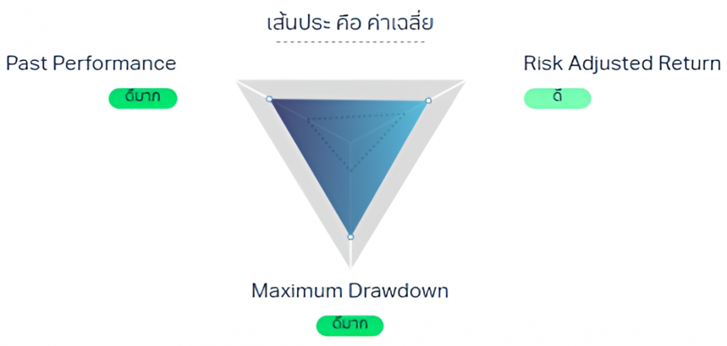 พักเงินด้วย 3 กองทุนคุณภาพจาก KKPAM คว้ารางวัล Hall of Funds 2025 by ...