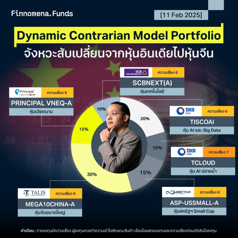 Dynamic Contrarian Model Portfolio - Finnomena