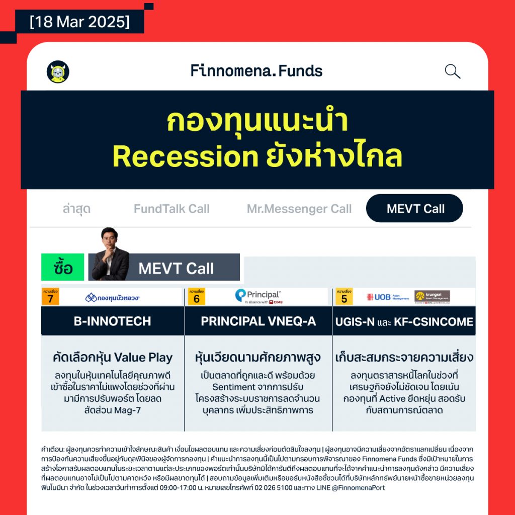 สรุปกองทุนแนะนำ: ใช้จังหวะตลาดปรับฐาน “ซื้อถัว” และ “ทยอยสะสม” [อัปเดต 18 มี.ค. 2025] - Finnomena