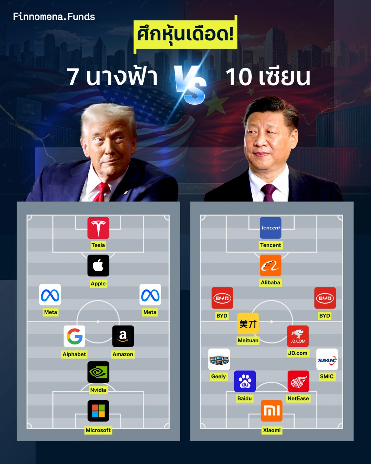 ศึกหุ้นเดือด! 7 นางฟ้า vs 10 เซียน - Finnomena