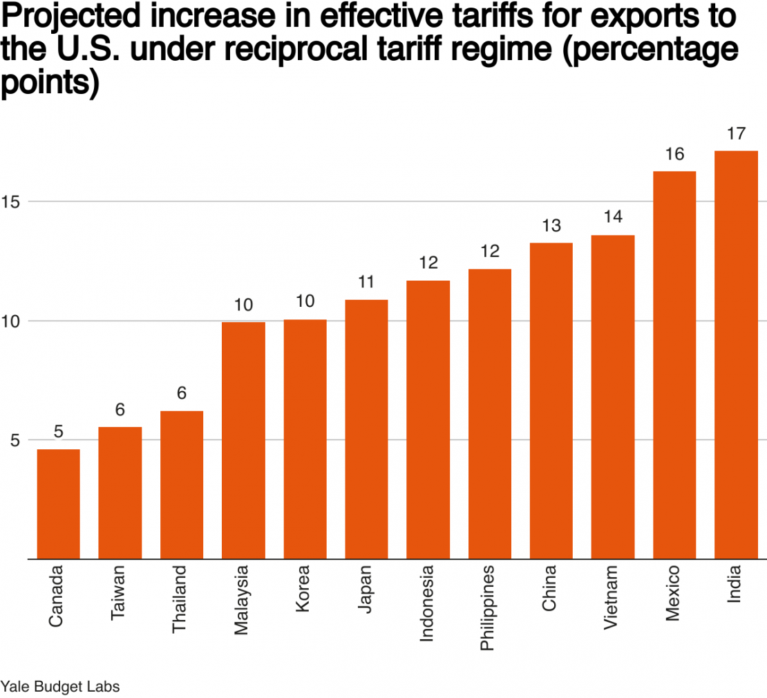 สรุปกลยุทธ์การลงทุน: นับถอยหลัง ฟังความชัดเจน “Liberation Day” วันที่ 2 ...