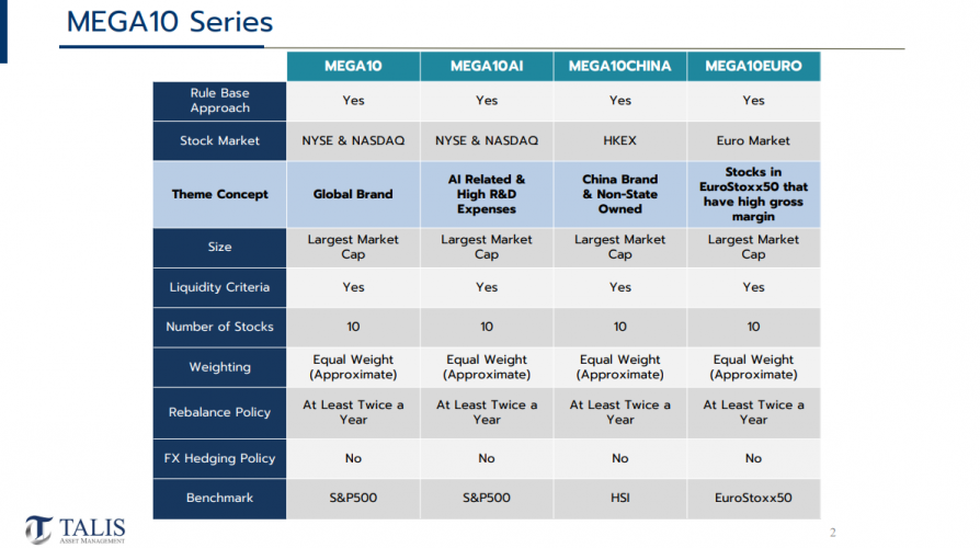สรุปกองทุน MEGA10 Series คัดสรรหุ้นชั้นนำเพียง 10 ตัว - Finnomena
