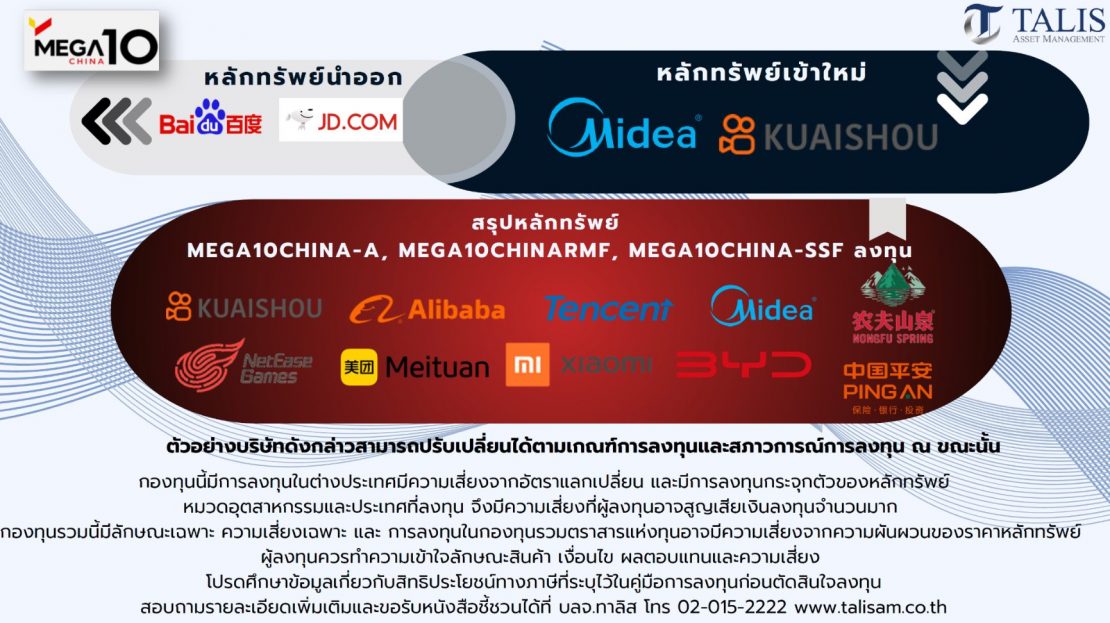 สรุปกองทุน MEGA10 Series คัดสรรหุ้นชั้นนำเพียง 10 ตัว - Finnomena