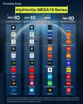 สรุปกองทุน MEGA10 Series คัดสรรหุ้นชั้นนำเพียง 10 ตัว - Finnomena