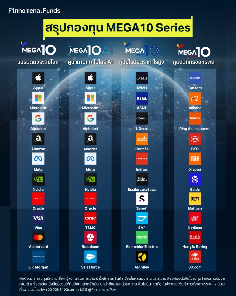 สรุปกองทุน MEGA10 Series คัดสรรหุ้นชั้นนำเพียง 10 ตัว - Finnomena