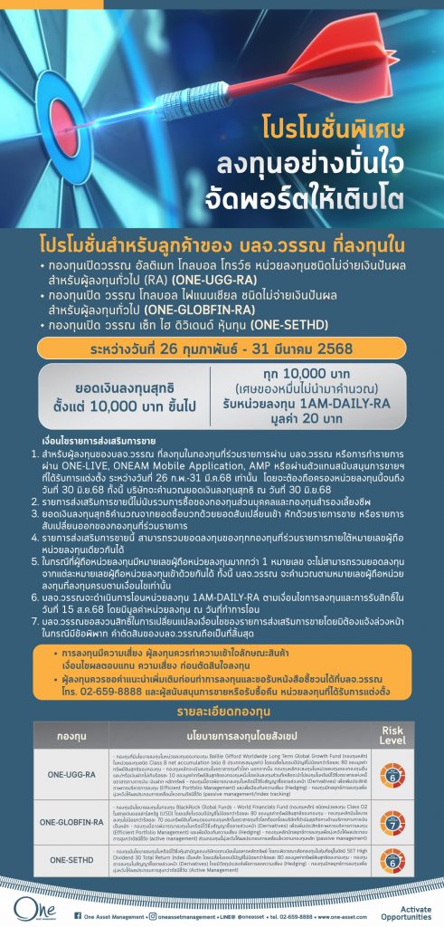 บลจ.วรรณ : ส่งโปรโมชั่นสำหรับลูกค้าที่ลงทุนในกองทุน ONE-UGG-RA, ONE ...