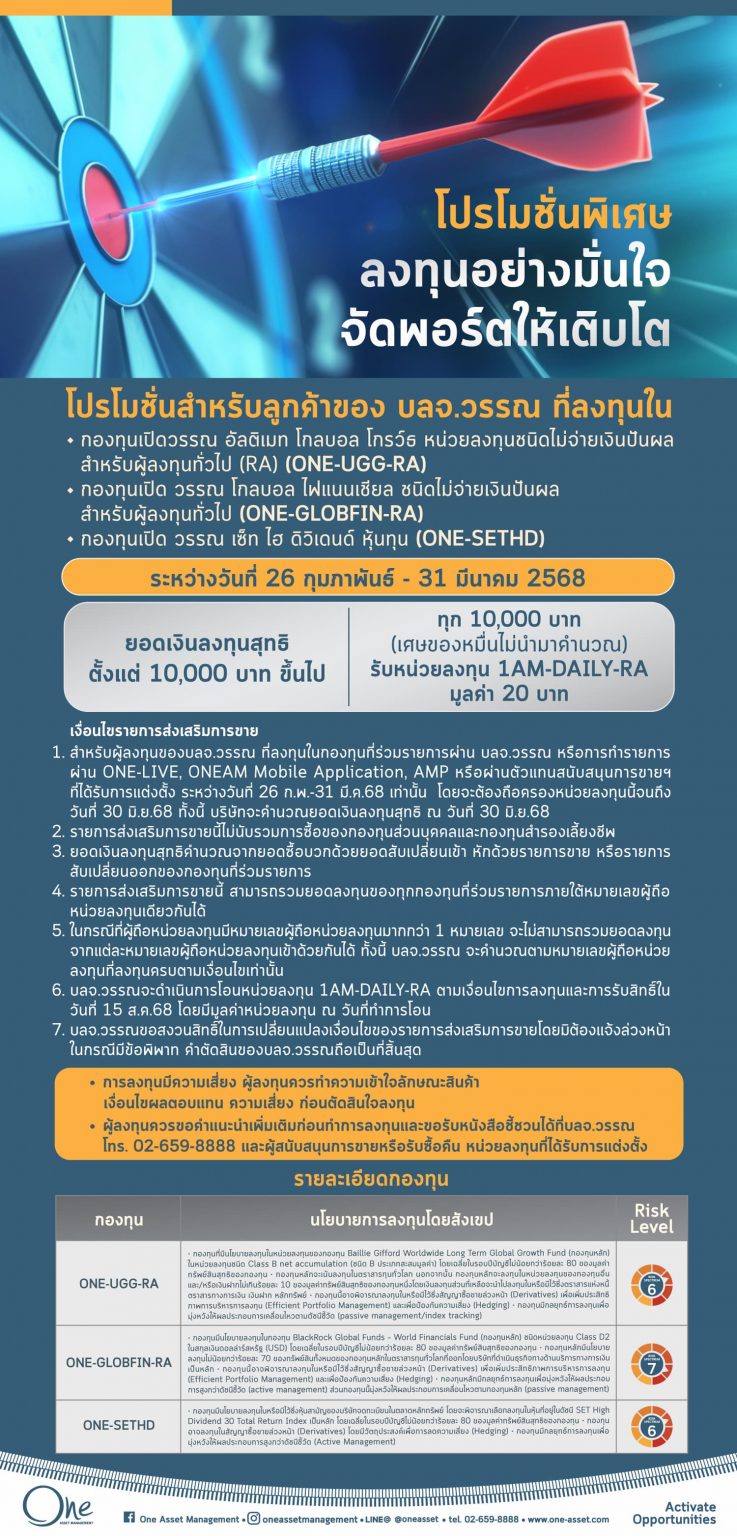 บลจ.วรรณ : ส่งโปรโมชั่นสำหรับลูกค้าที่ลงทุนในกองทุน ONE-UGG-RA, ONE ...