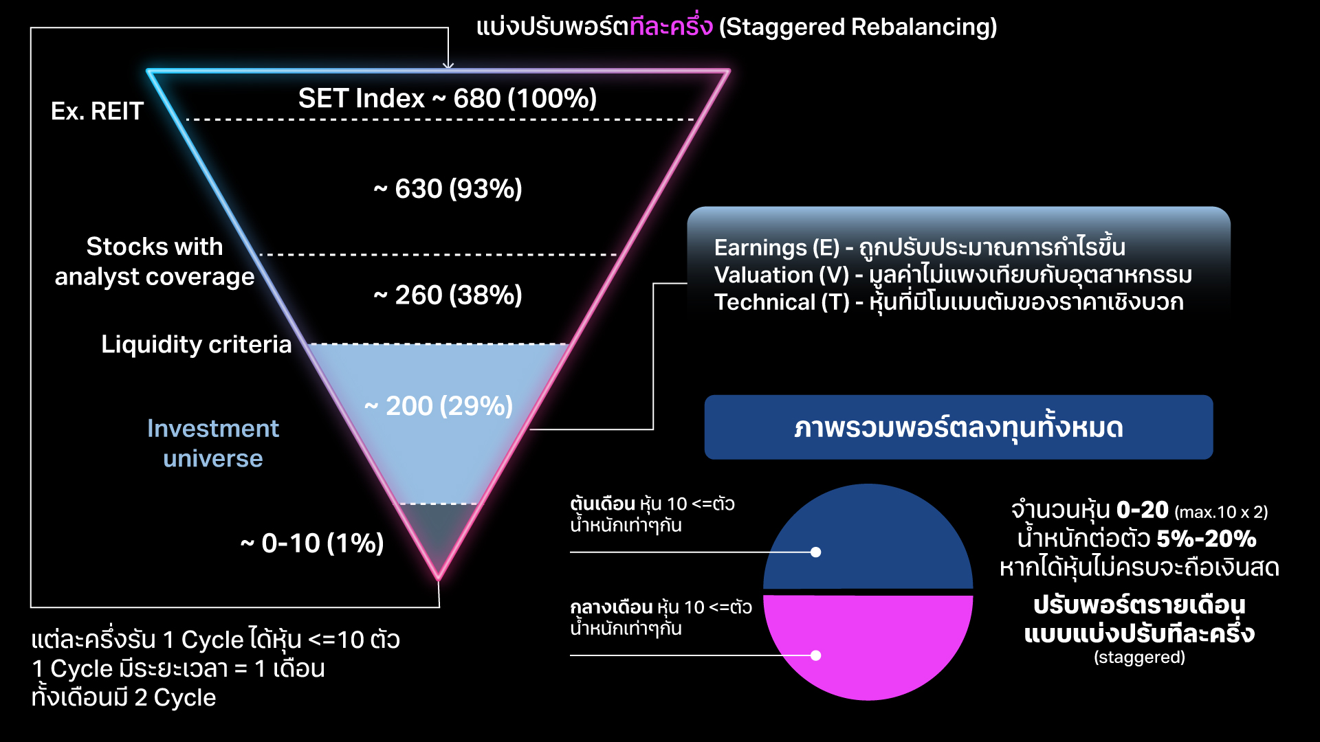 Definit SET Select - Finnomena