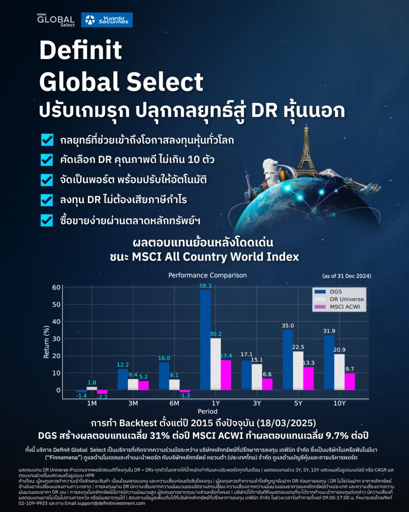 ทำความรู้จัก Definit Global Select ปรับเกมรุก ปลุกกลยุทธ์สู่ DR หุ้นนอก ...